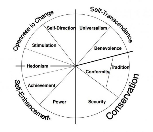 Schwartz Theory of Basic Values - Mojamba Schwartz Theory of Basic Values - Mojamba